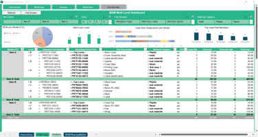 Multi Level Bom Excel Master